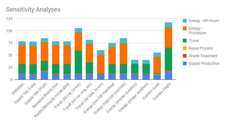 press-mr-sensitivity-analyses – Clinically Sustainable Consulting