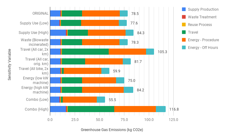 PrESS Mr sensitivity – Clinically Sustainable Consulting LLC ...
